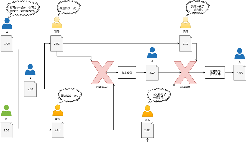 A05-02 Git版本管理